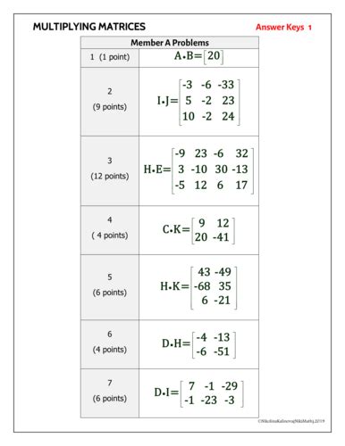 Multiplying Matrices Group Activity Teaching Resources