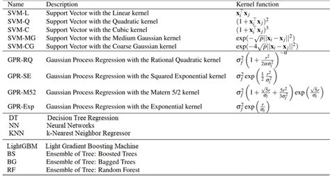 The Investigated Machine Learning Method In This Study Download Scientific Diagram