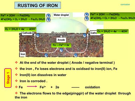 Oxidation Reduction Ppt