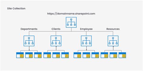 8 Effective Ways To Make Your Sharepoint Site Interactive