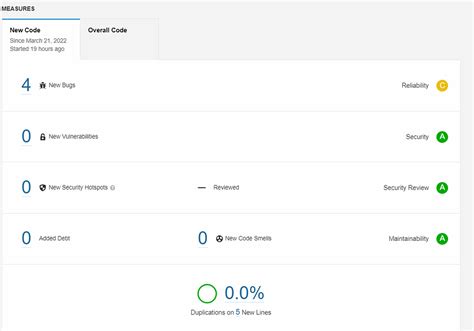 problem with importing salesforce code coverage to sonarqube server