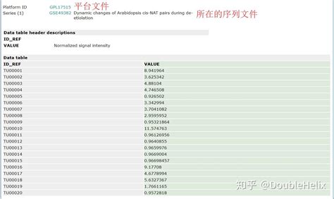 生物信息学数据库使用教程（八）：geo数据库使用教程及在线数据分析工具 知乎