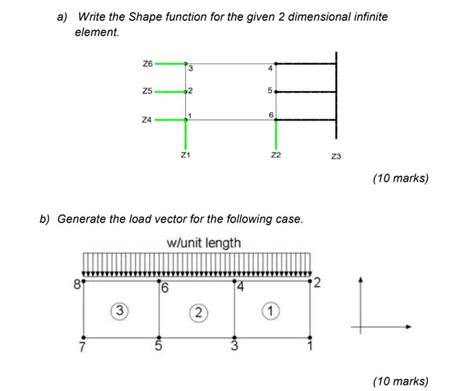 Solved A Write The Shape Function For The Given Chegg
