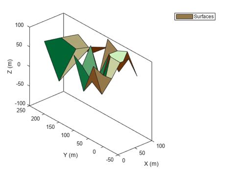 Plot Surfaces In Theater Surface Plotter Matlab Plotsurface Mathworks France