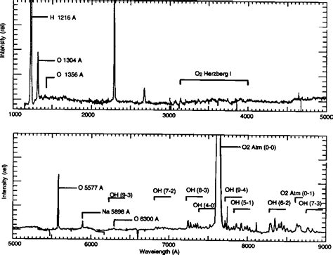 Figure 14 From A Panchromatic Spectrograph With Supporting Monochromatic Imagers Semantic Scholar