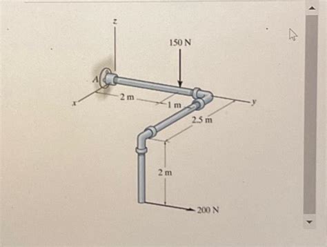 Solved Part A Determine The X Y Z Components Of Reaction