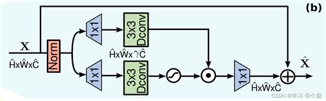Cddfuse Correlation Driven Dual Branch Feature Decomposition For Multi Modality Image Fusion 文献