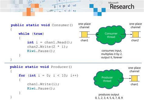 Ppt Kiwi Synthesis Of Fpga Circuits From Multi Threaded C Programs Powerpoint Presentation