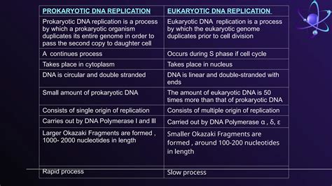 Dna Replication Powerpoint Presentation Pptx