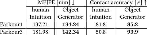 Quantitative Comparisons Between Fixed And Estimated Scene Ar Rangements Download Scientific