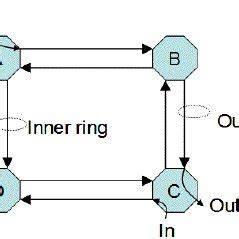 Ethernet Ring Protection In Backbone Download Scientific Diagram