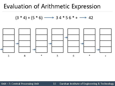2140707 Computer Organization Unit 5 Central Processing Unit