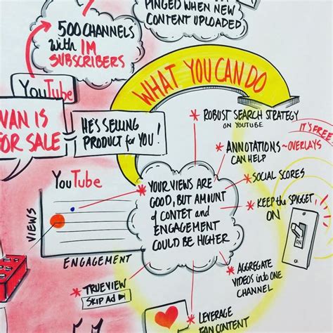 Pin By Volodymyr Onyshchenko On Sketchnoting Layout Creative Life