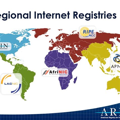 Autonomous Systems Graphs Kaggle
