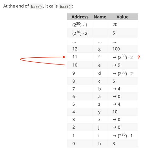 Rust Passing Reference Of Reference To Function Argument Book V1