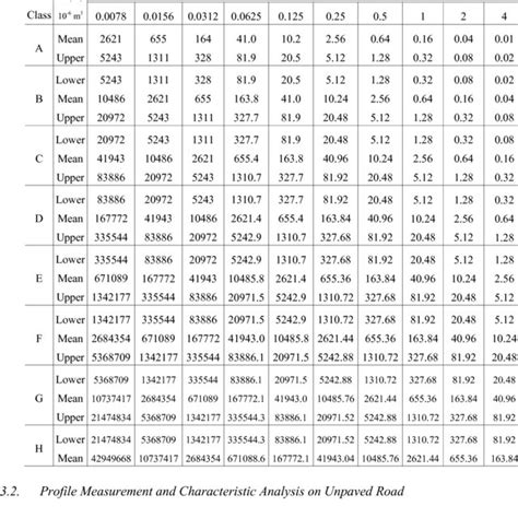 Comparison Of Psd Value For High Frequency Download Table