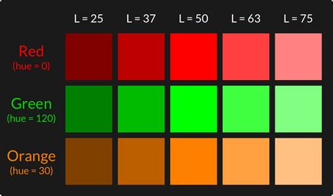 What Is Hsl Color Model At Theresa Troutman Blog