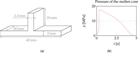 Figure 18 From Thermoelasticity Of Injection Molded Parts Semantic Scholar