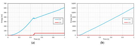 Implicit To Explicit Algorithm For Abaqus Standard User Subroutine Umat For A 3d Hashin Based