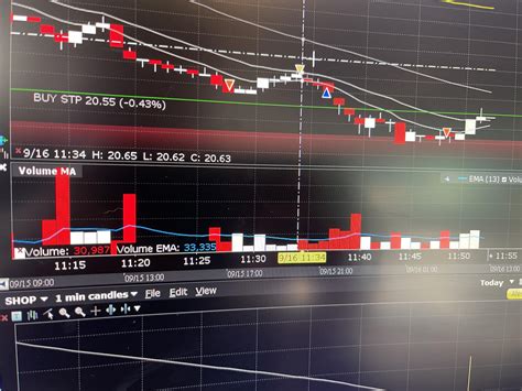 tws mobile attached order presets problem r interactivebrokers