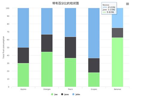 highcharts快速入门及绘制柱状图 highchart柱状图 csdn博客