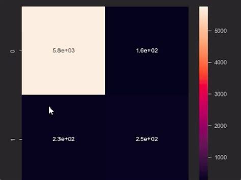 Nlp Twitter Sentiment Analysis