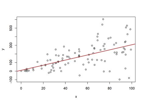 Chapter 13 Regression Functional Form Introduction To Inferential Statistics