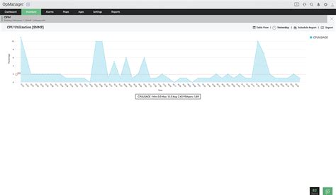 CPU Monitoring Software Tools ManageEngine OpManager