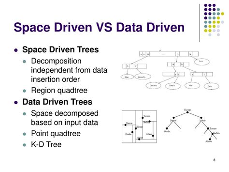 Ppt Spatial Access Methods And Query Processing Powerpoint Presentation