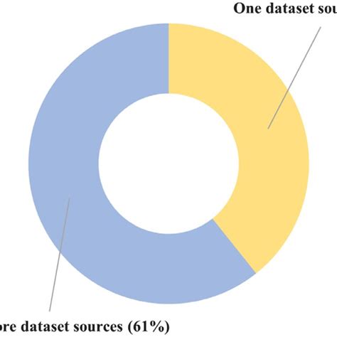 Ensemble Learning Framework Download Scientific Diagram