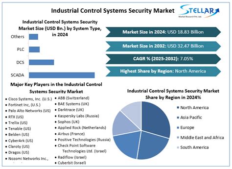 Industrial Cyber Security For Ics Scada Nozomi Networks Integratie