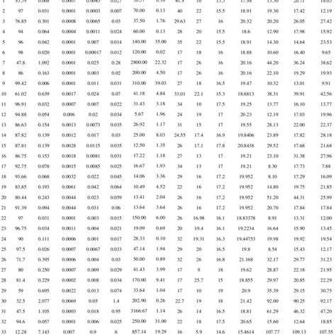 Statistical Parameters Of The Gep And Mep Models For The External Download Table