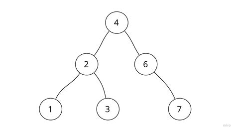How To Draw A Tree In Javascript
