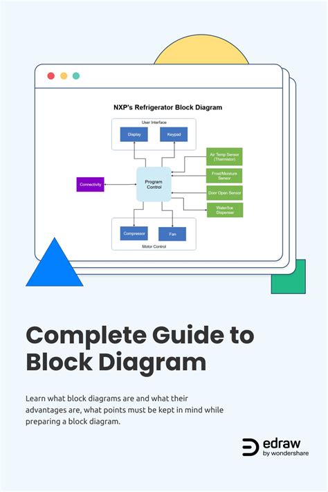 Block Diagram Complete Guide With Examples
