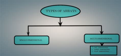 Array In Python