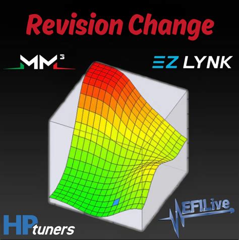 tune file revision ca tuning