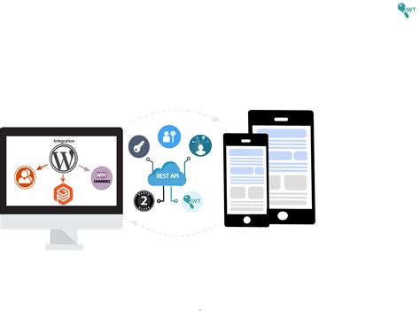 Wordpress Rest Api Authentication Wordpress Plugin