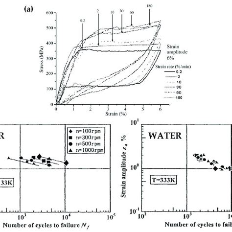 A Strain Rate Sensitivity Of The Stress Strain Response Of Ni Ti