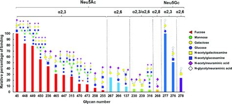 Vp2 Nanoparticles Assembled As Described Were Used For Analysis Of