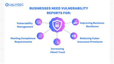 Vulnerability Assessment Report A Comprehensive Guide