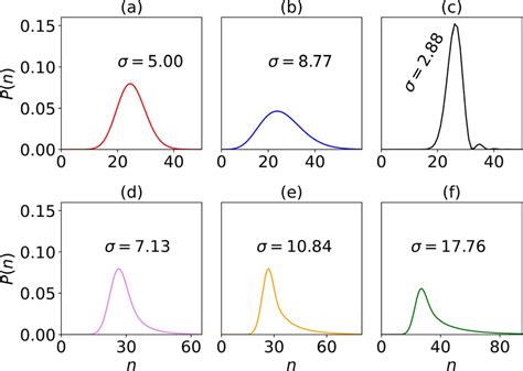 Photon Counting Distributions For Scts For Download Scientific Diagram