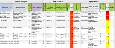Configurable Quality FMEA And Control Plans VDA And More Proplanner
