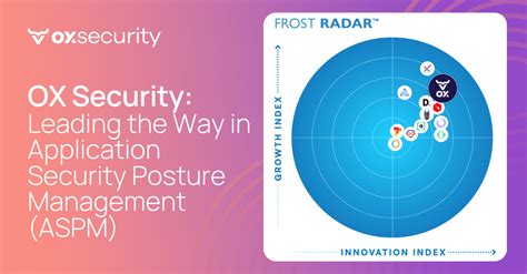 Ox Security Leading The Way In Application Security Posture Management Aspm Ox Security
