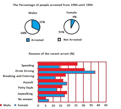 Ielts Writing Task 1 Tips For Combined Graph