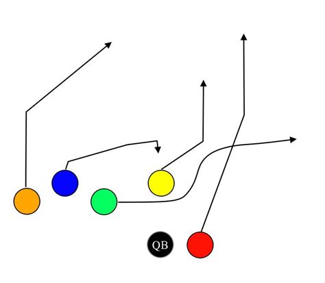 6 V 6 Flag Football Plays For Youth Create Winning Strategies Page