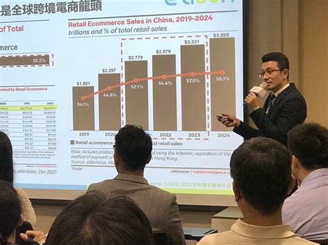 領航生醫大健康產業 搶攻全球跨境電商市場 創易集團精準健康平台 搭建品牌出海新商機 蕃新聞