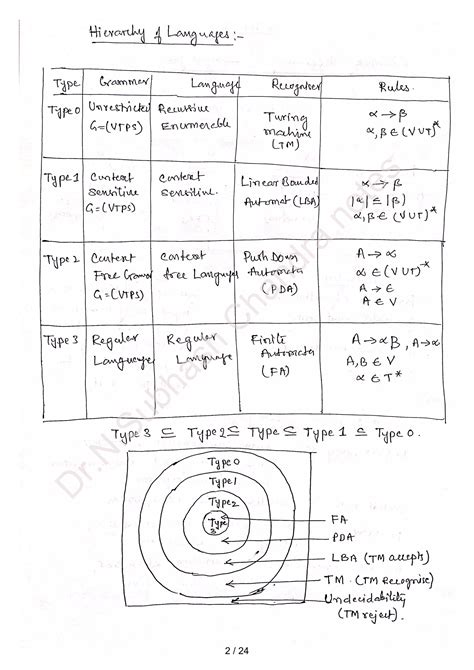 P NP Hard NP Complete Problems PDF