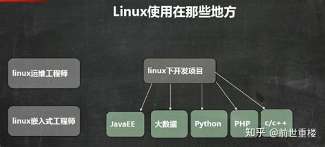 收集了B站所有培训机构最适合自学java的视频课程 知乎