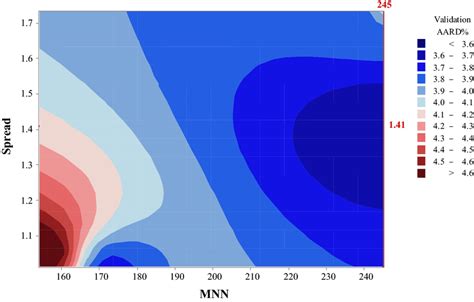 The Contour Plot Of The Aard For The Validation Dataset Based On The Download Scientific