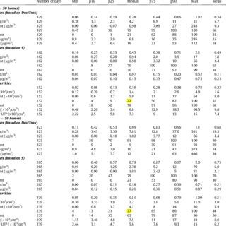 Non Ambient Components By House Download Scientific Diagram